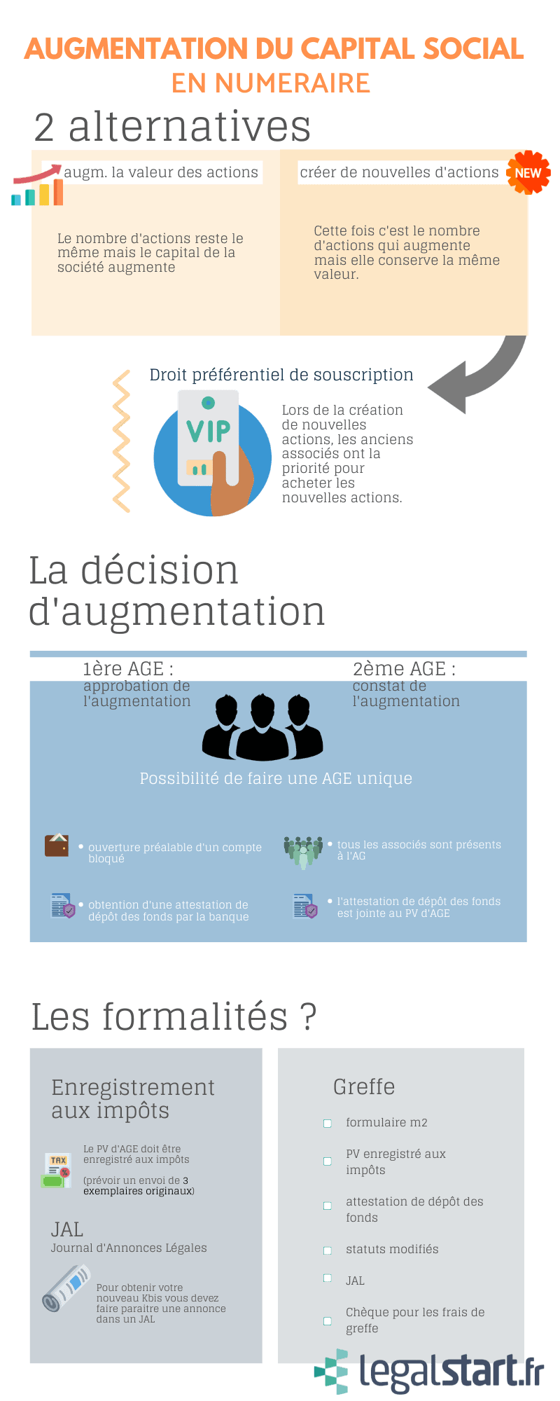 L’augmentation de capital en numéraire: comment ça marche L’augmentation de capital en numéraire: comment ça marche